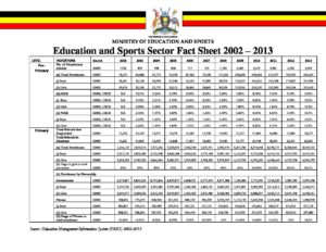 Fact Booklet - Ministry of Education And Sports